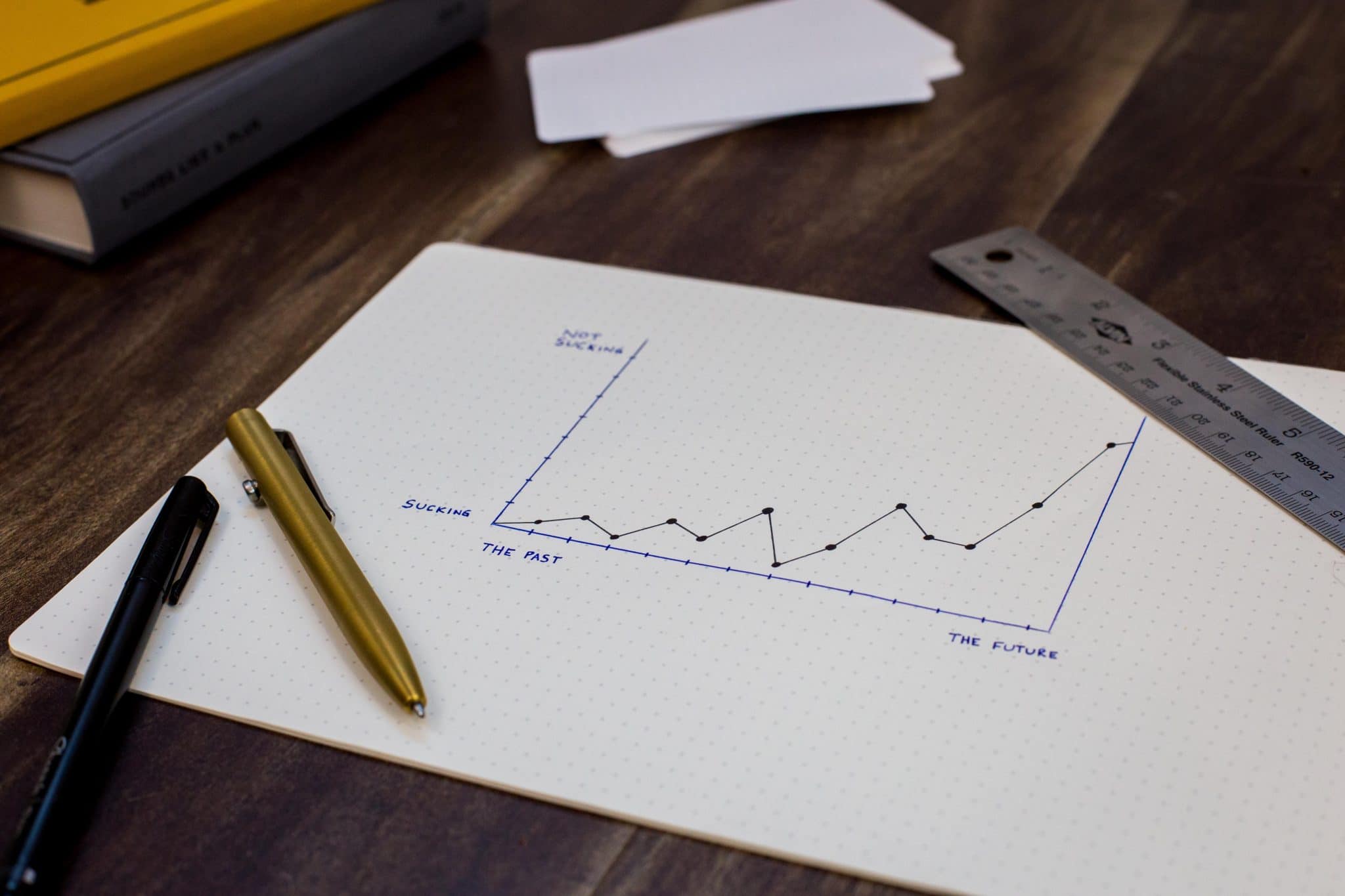 22 Customer Satisfaction Survey Questions to Assess Consistency