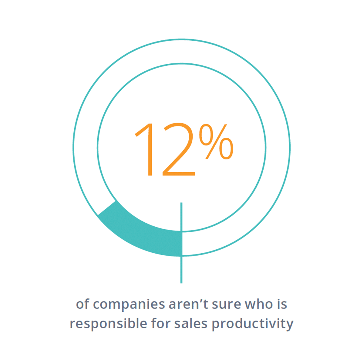 The Productive Sales Process: Maximizing Results at Every Step