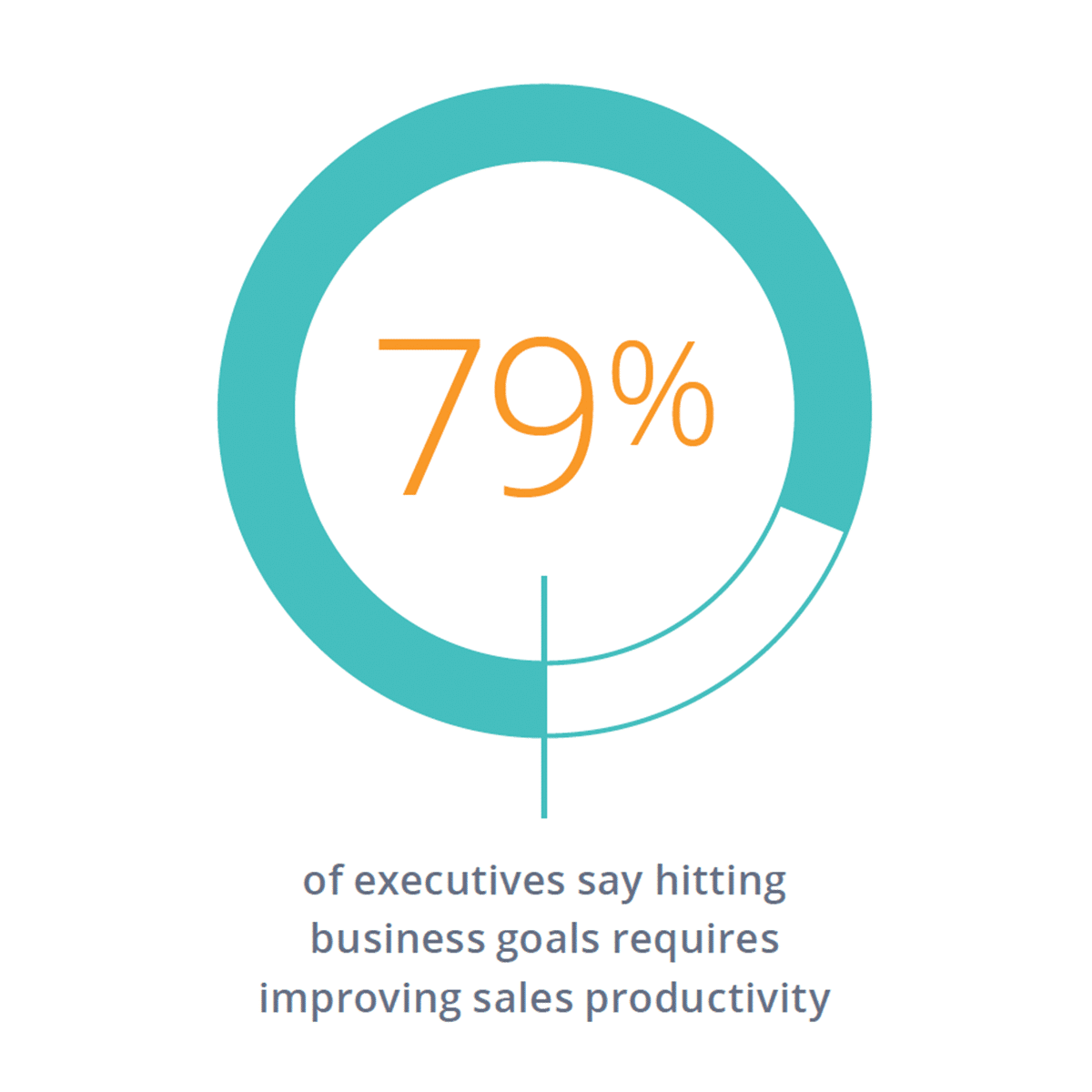 The Productive Sales Process: Maximizing Results at Every Step