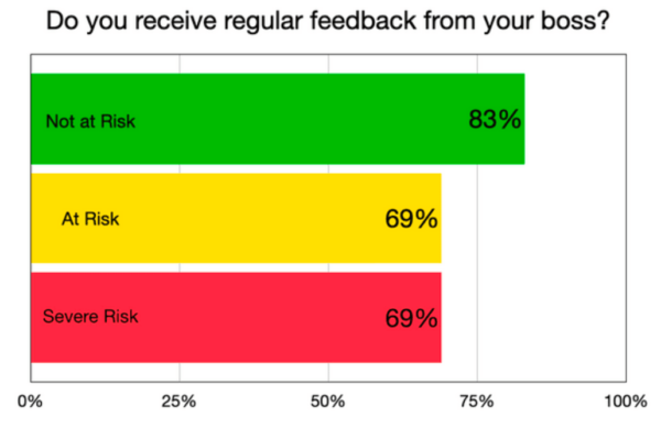 Customer Service Burnout: The Ultimate Guide