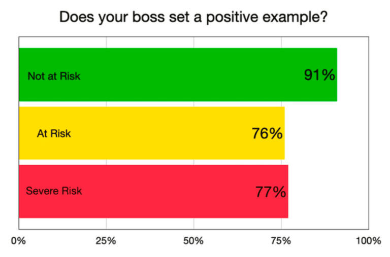Customer Service Burnout: The Ultimate Guide