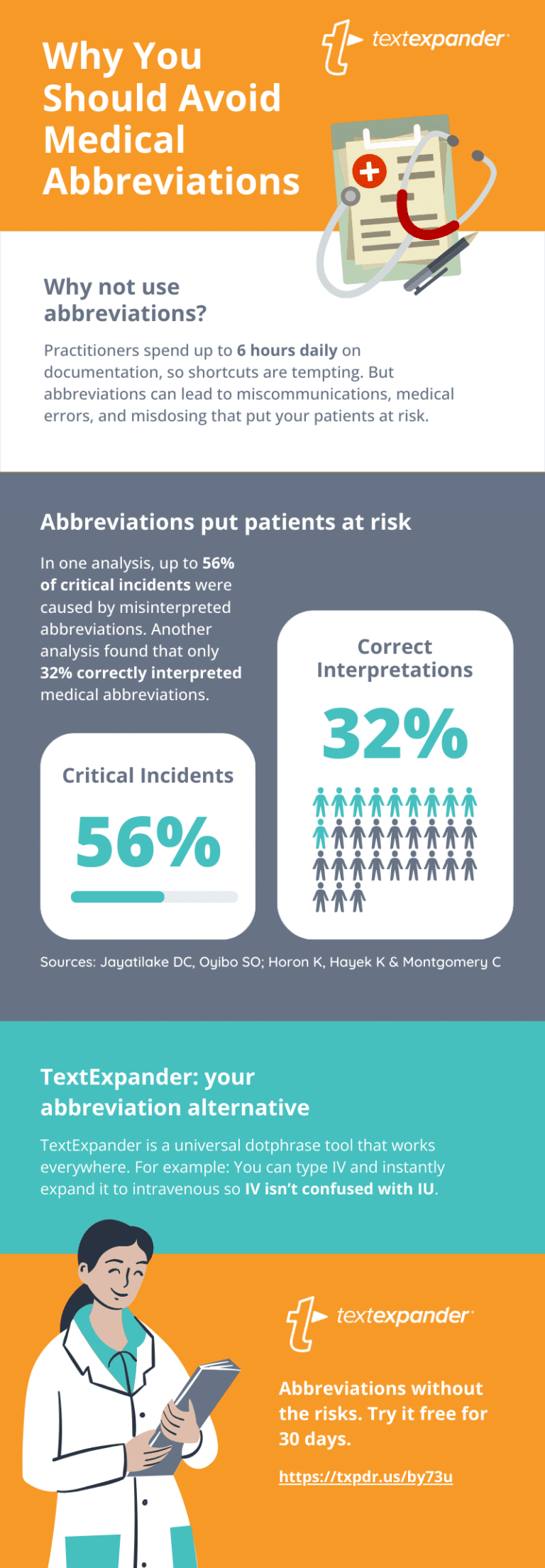 Do Not Use Medical Abbreviations: Do This Instead