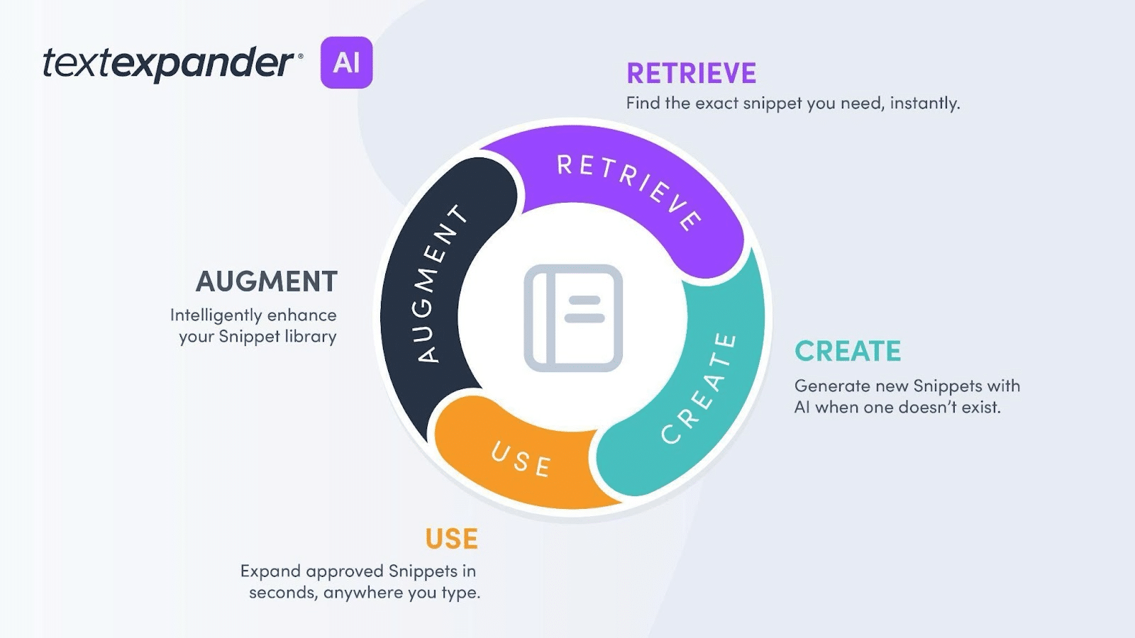 The Future of TextExpander: AI That Empowers You Instead of Replacing You