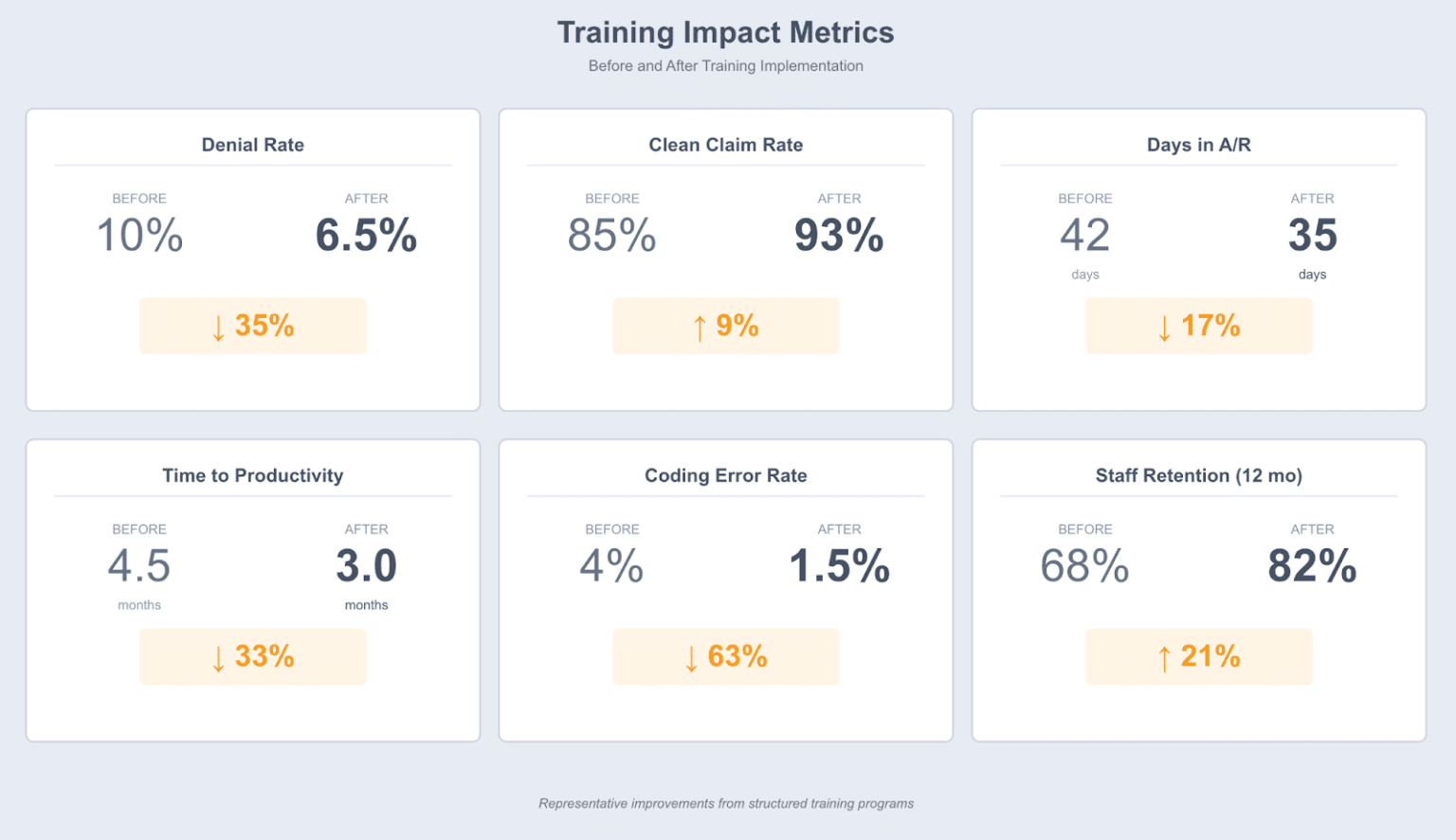 Billing Training Guide for Healthcare Teams