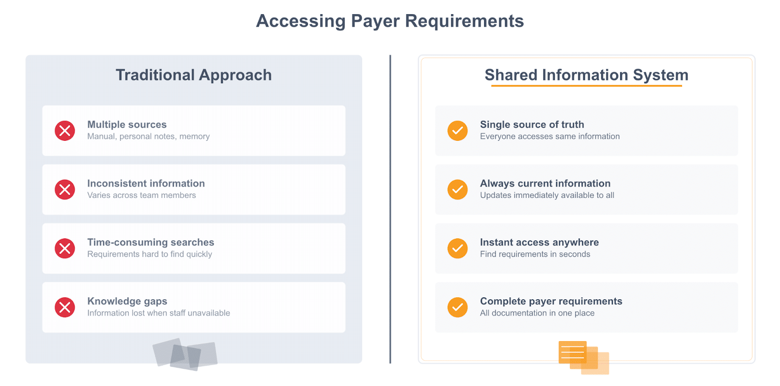 Billing Training Guide for Healthcare Teams