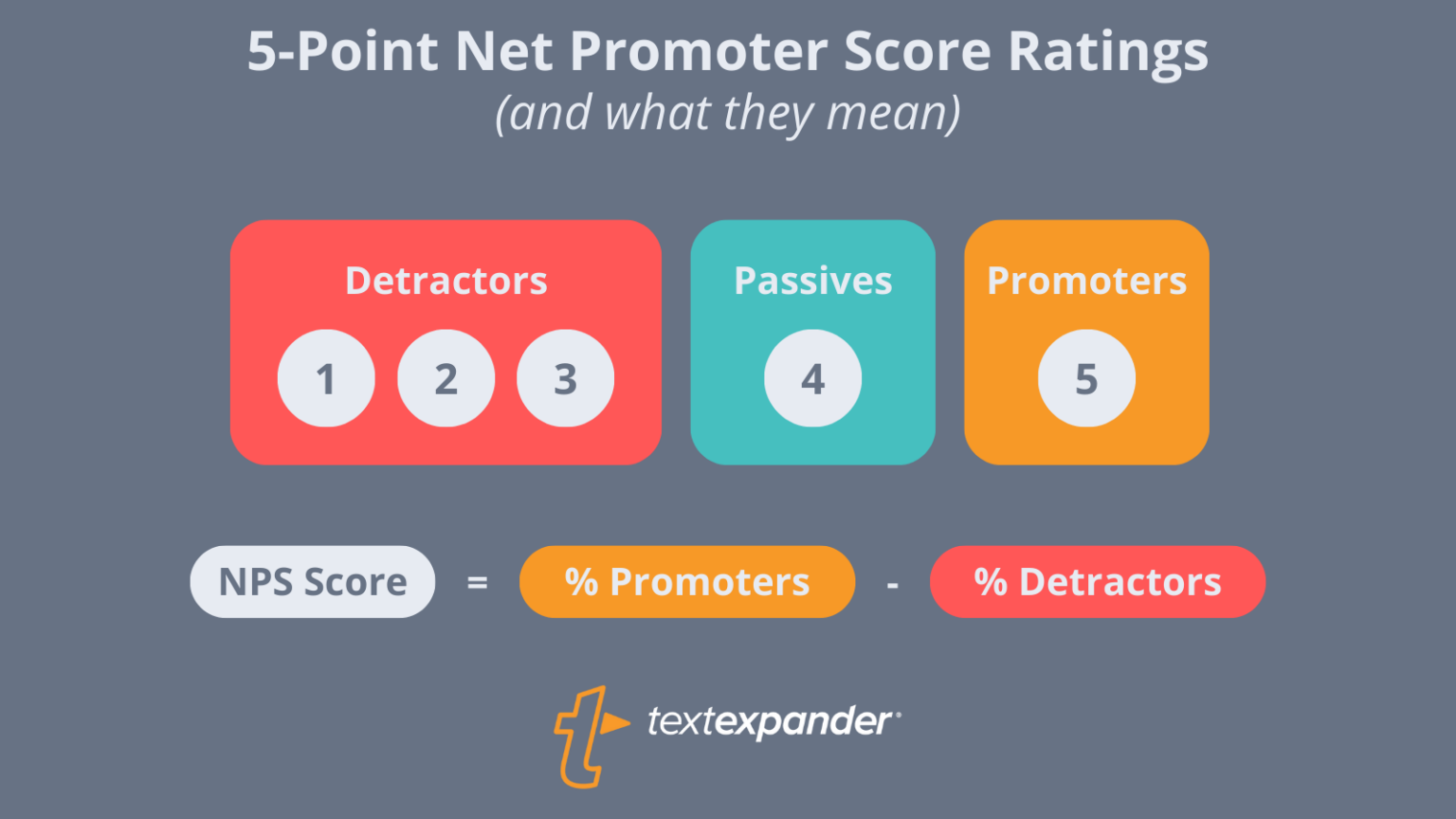 How to Calculate and Interpret Net Promoter Score (NPS) [Free Calculator]